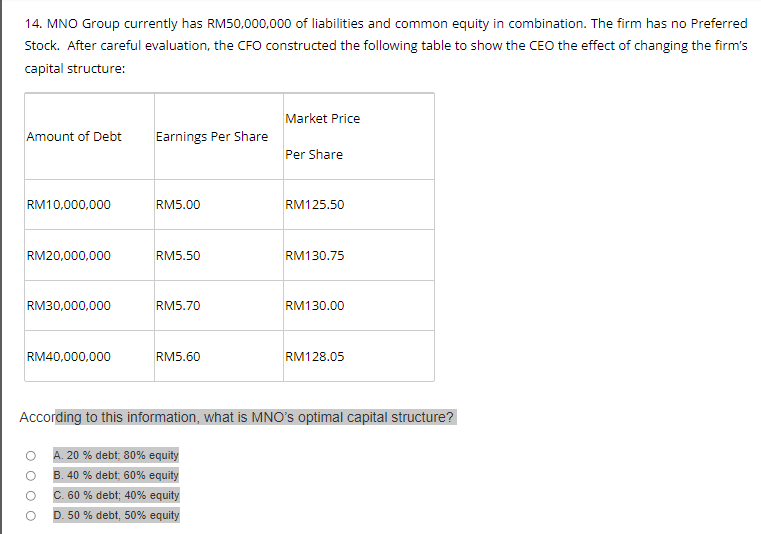 Solved 14. MNO Group currently has RM50,000,000 of | Chegg.com