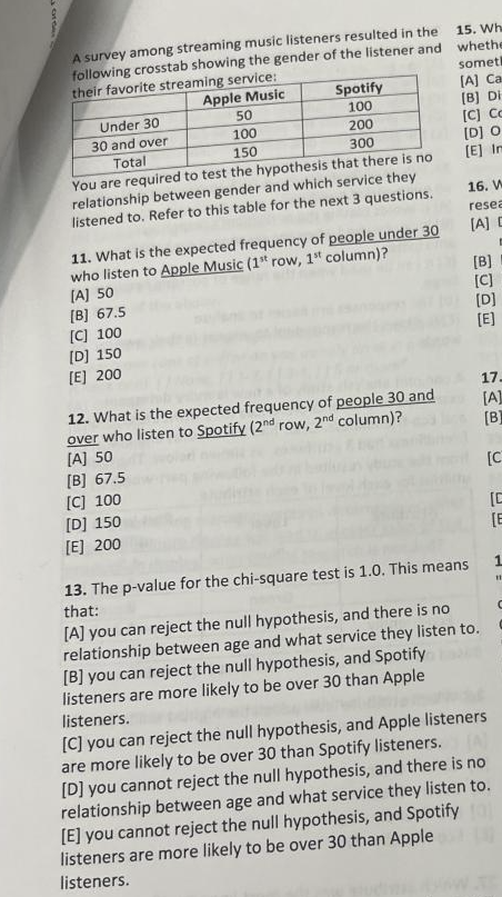 Solved A survey among streaming music listeners resulted in | Chegg.com