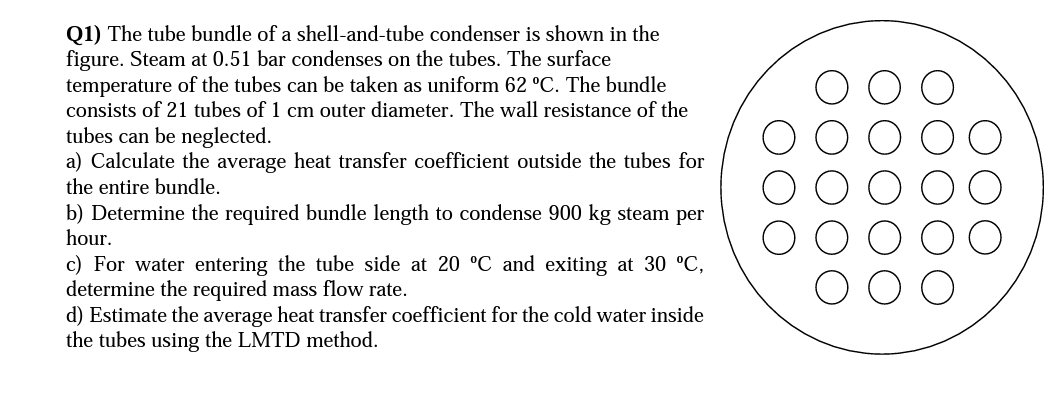 Solved Q1) The tube bundle of a shell-and-tube condenser is | Chegg.com