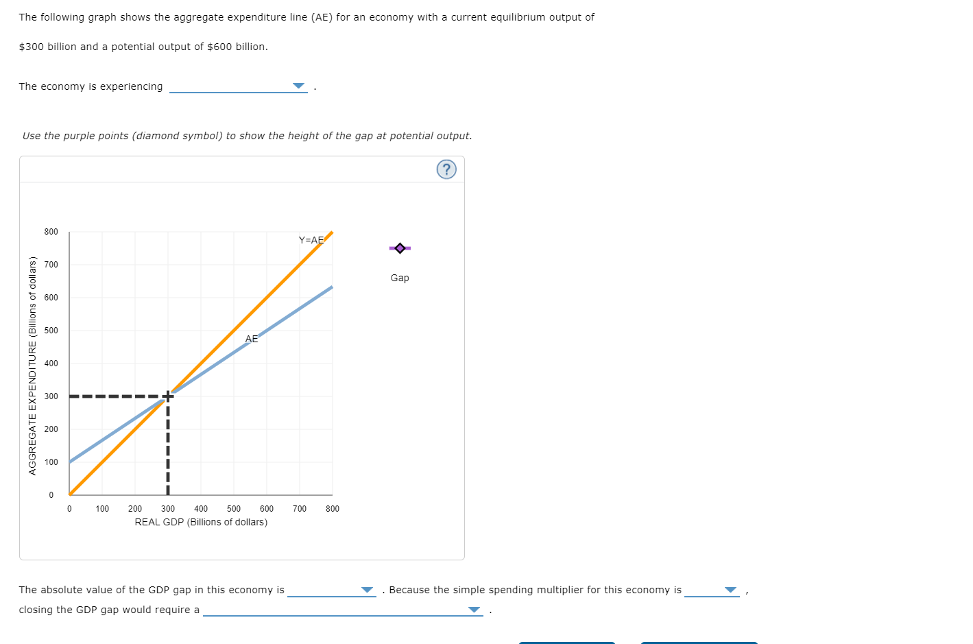 The following graph shows the aggregate expenditure | Chegg.com
