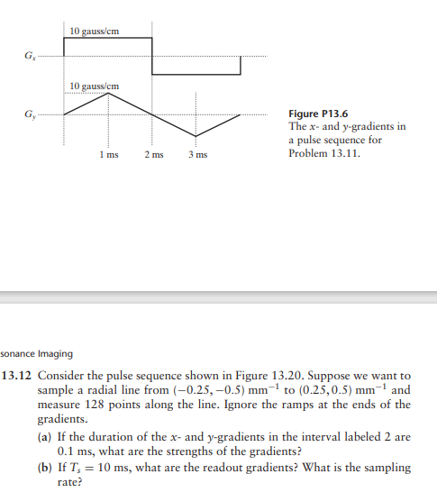 Solved Figure P13.6The x - ﻿and y-gradients ina pulse | Chegg.com
