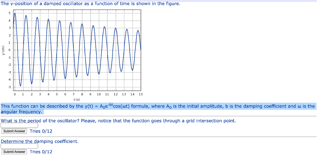 Solved The y-position of a damped oscillator as a function | Chegg.com