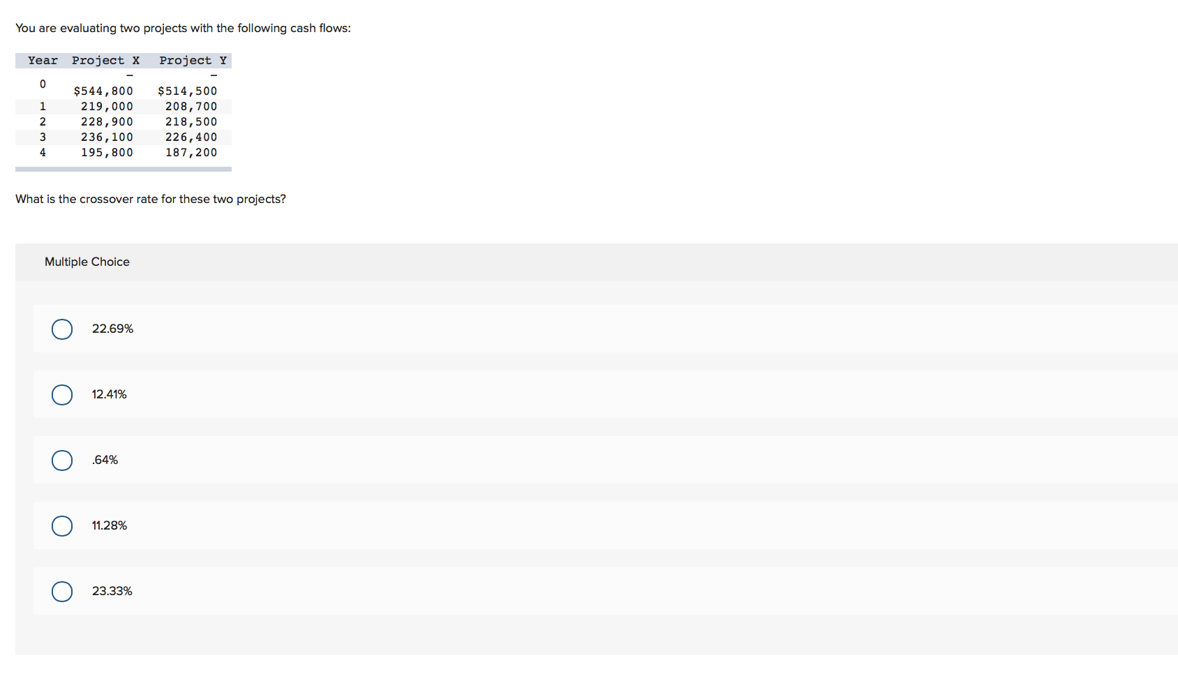 Solved You are evaluating two projects with the following | Chegg.com