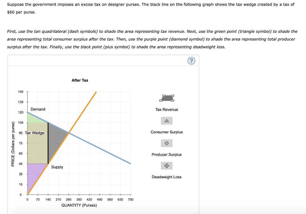 Solved Consider the market for designer purses. The | Chegg.com