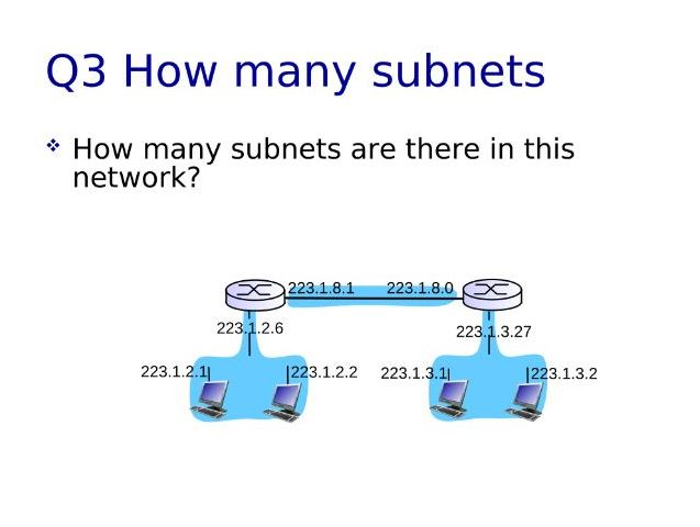 Solved Q3 How many subnets How many subnets are there in | Chegg.com Solved Q3 How many subnets How many subnets are there in | Chegg.com