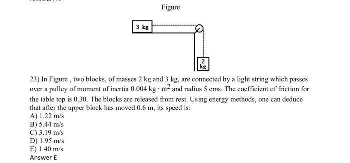 Solved Figure 3 kg kg 23) In Figure, two blocks, of masses 2 | Chegg.com