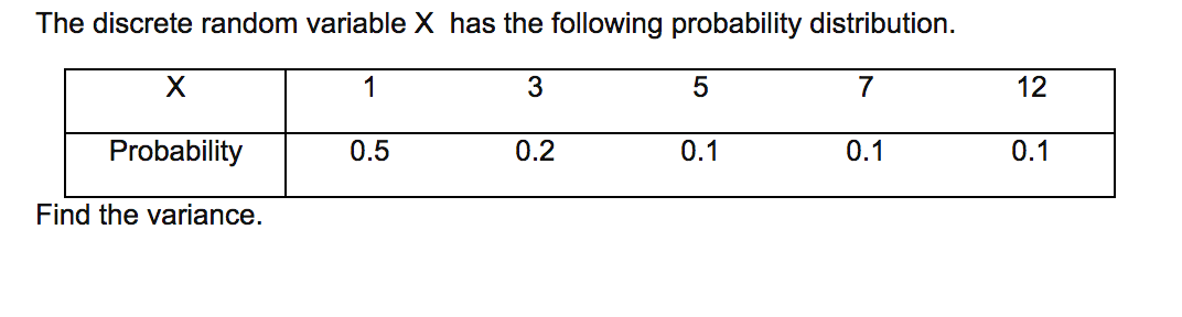 Solved The discrete random variable X has the following | Chegg.com