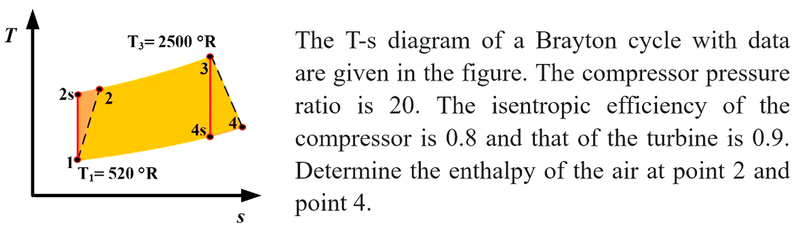 Solved The T-s diagram of a Brayton cycle with data are | Chegg.com