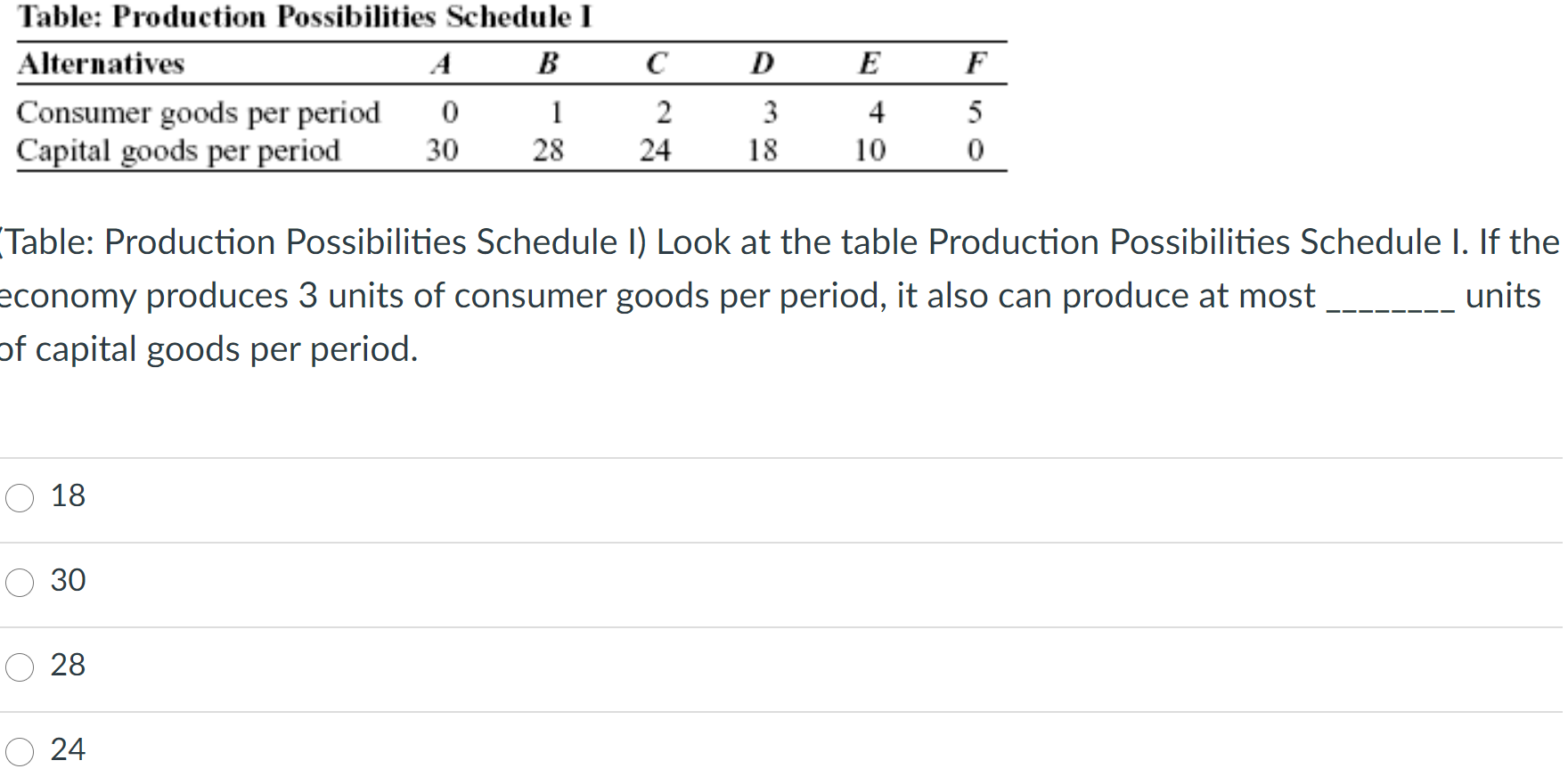 Solved D E Table: Production Possibilities Schedule I | Chegg.com