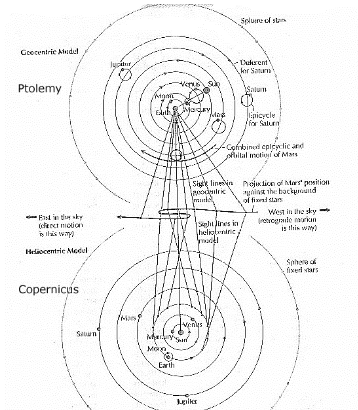 Solved Video clips on Greek science, Ptolemy, Copernicus, | Chegg.com