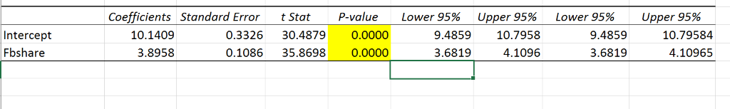 Solved When doing regressions and ANOVA tables in excel, you | Chegg.com