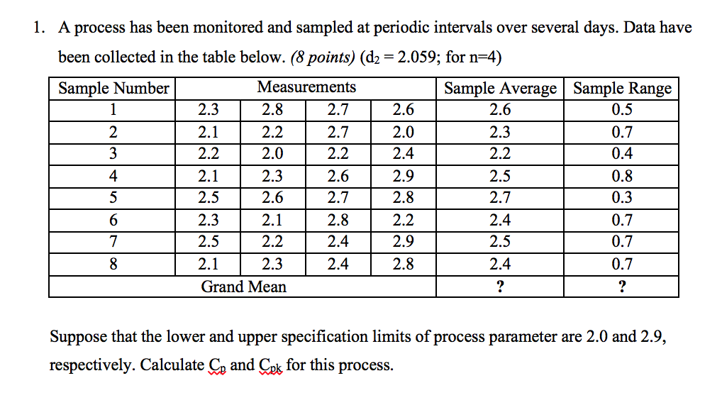 Solved 1. A process has been monitored and sampled at | Chegg.com