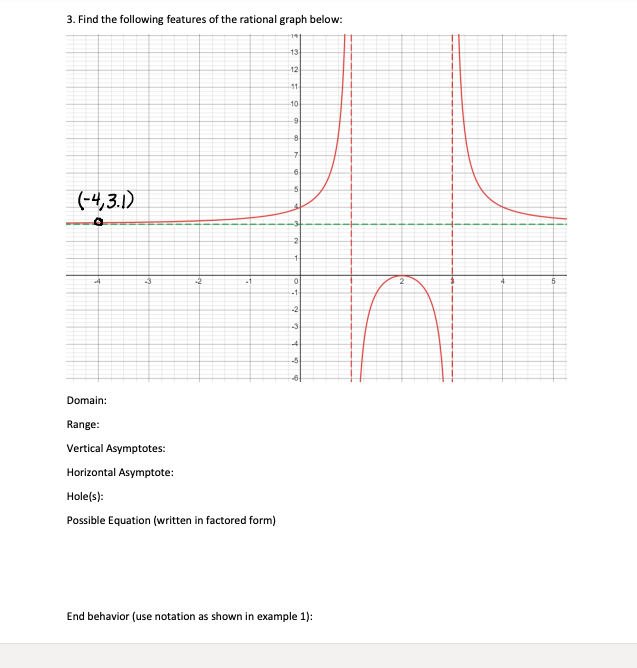 Solved 3. Find the following features of the rational graph | Chegg.com