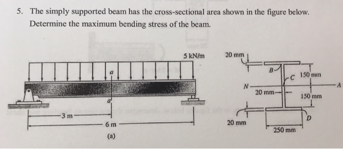 Solved The simply supported beam has the cross-sectional | Chegg.com