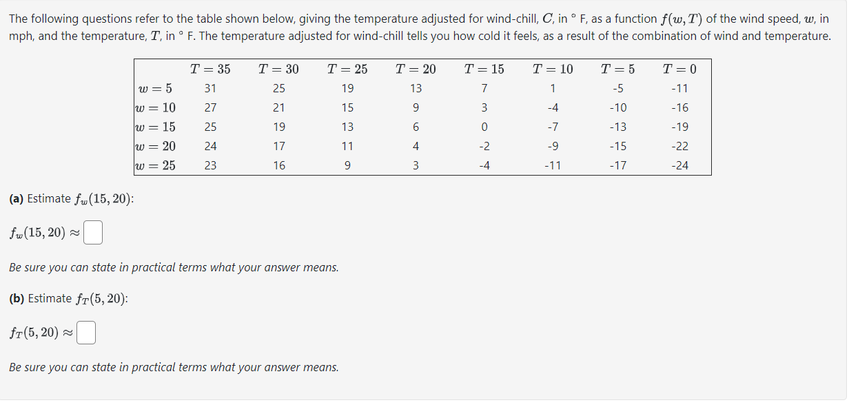 Solved The following questions refer to the table shown | Chegg.com