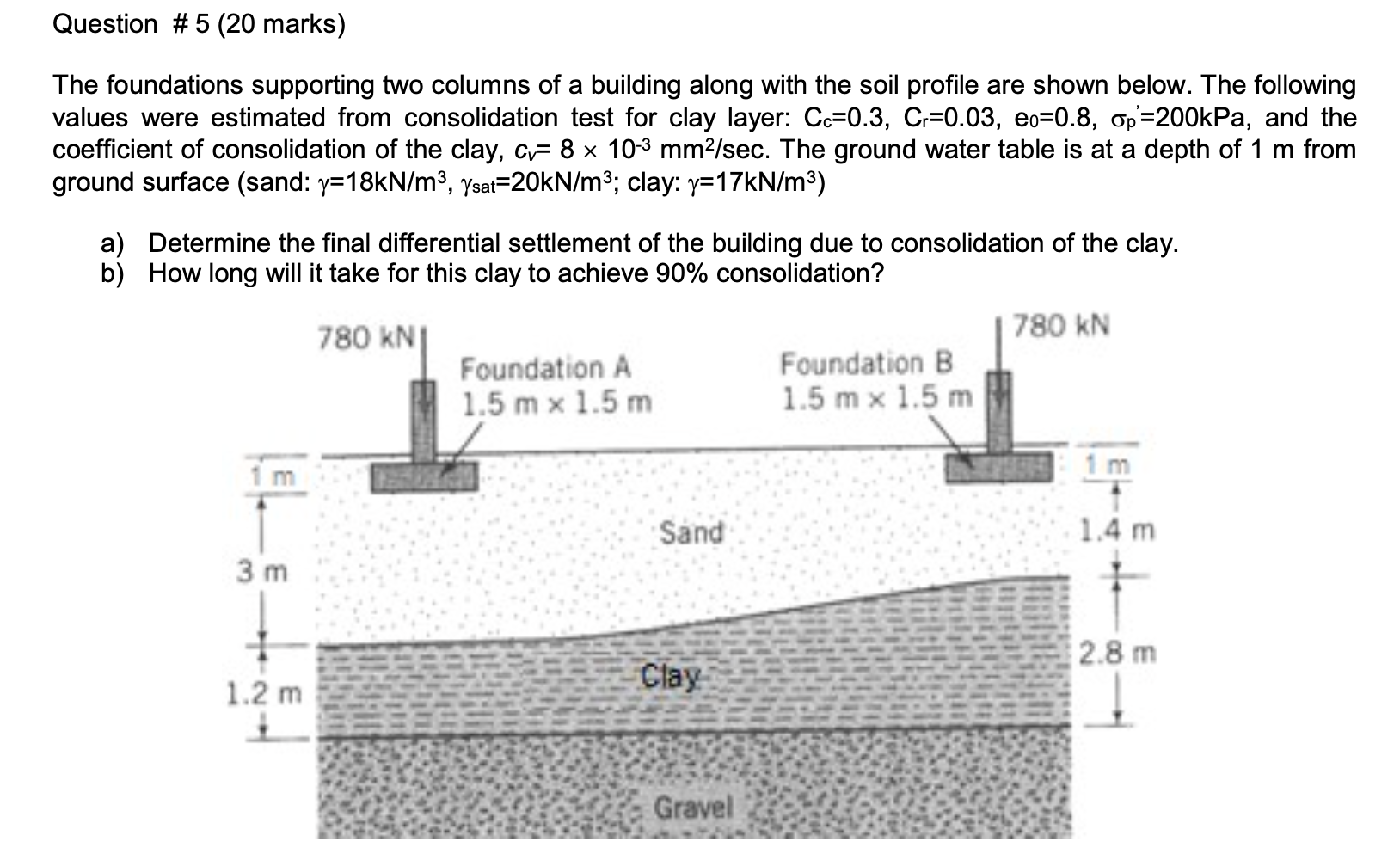 Solved The foundations supporting two columns of a building | Chegg.com