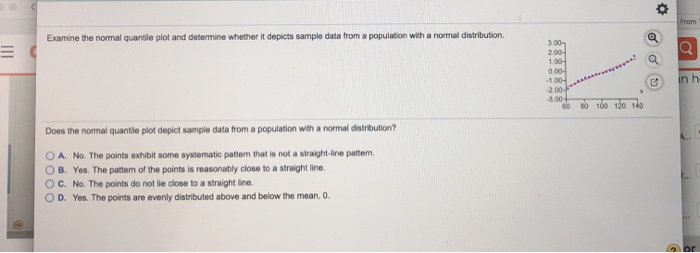 Solved Examine the normal quantile plot and determine | Chegg.com