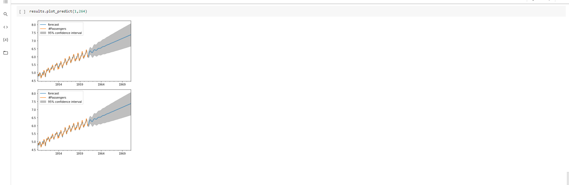 i Q > df_log_shift = df_log - df_log.shift) | Chegg.com