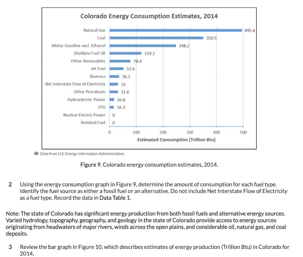 Solved Exercise 1 State Energy Profile and Comparison In | Chegg.com