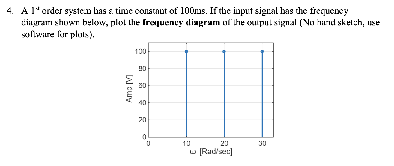 Solved 4. A 1st order system has a time constant of 100ms. | Chegg.com