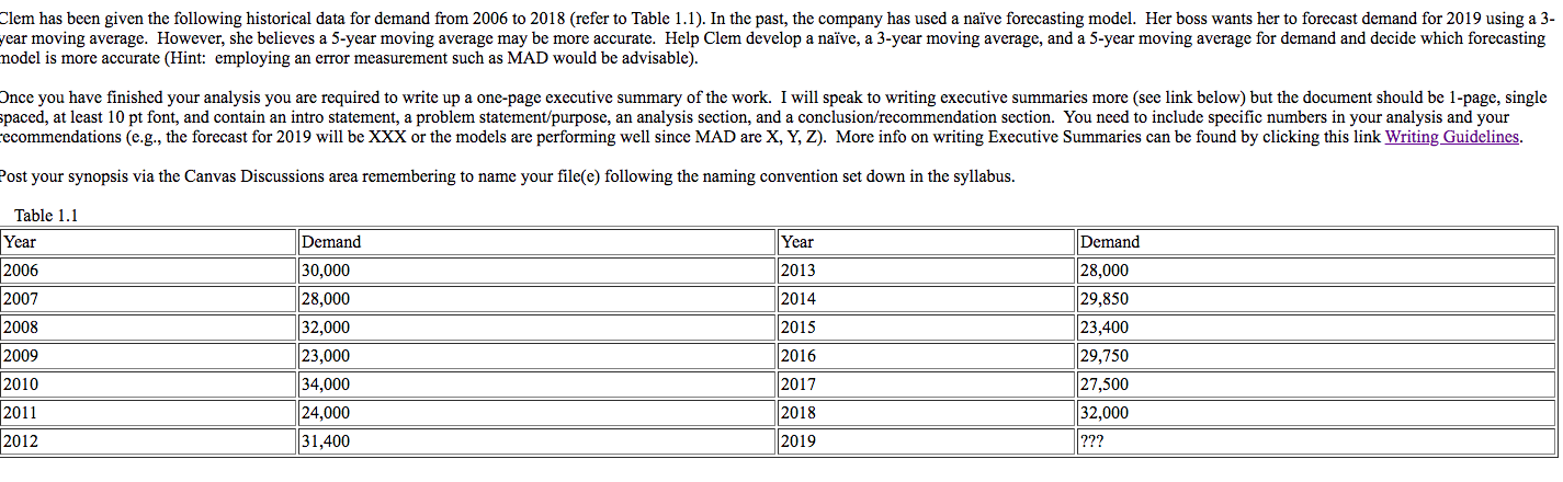 Solved Clem has been given the following historical data for | Chegg.com
