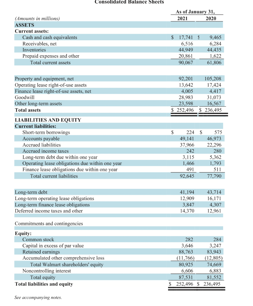 Refer to the financial statements of Walmart given in | Chegg.com