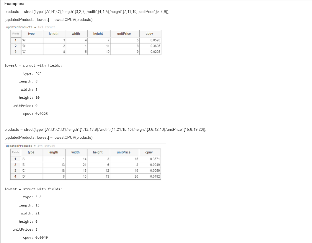 Solved Lowestcpuv O Solutions Submitted Max 7 Function 