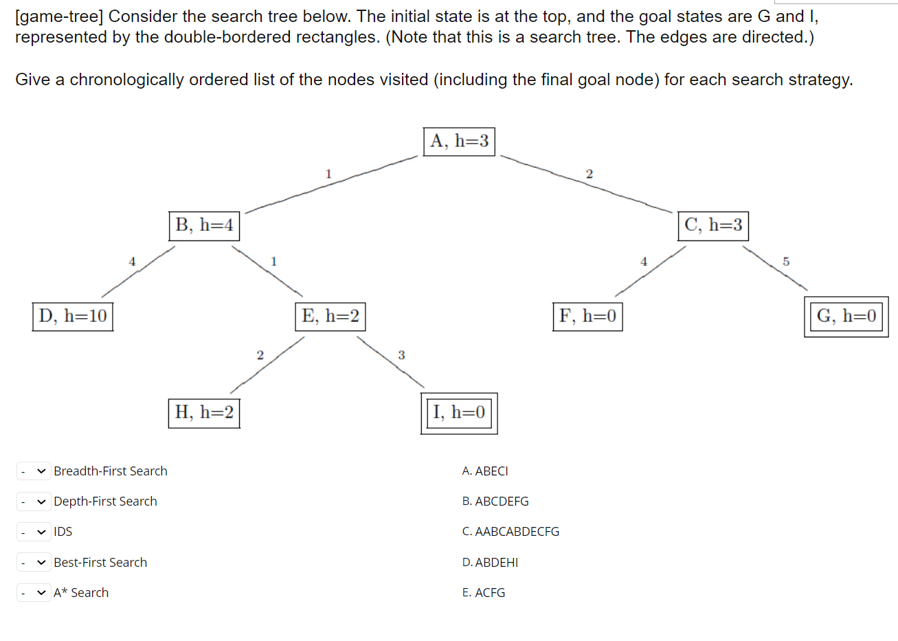 Solved [game-tree] Consider the search tree below. The | Chegg.com