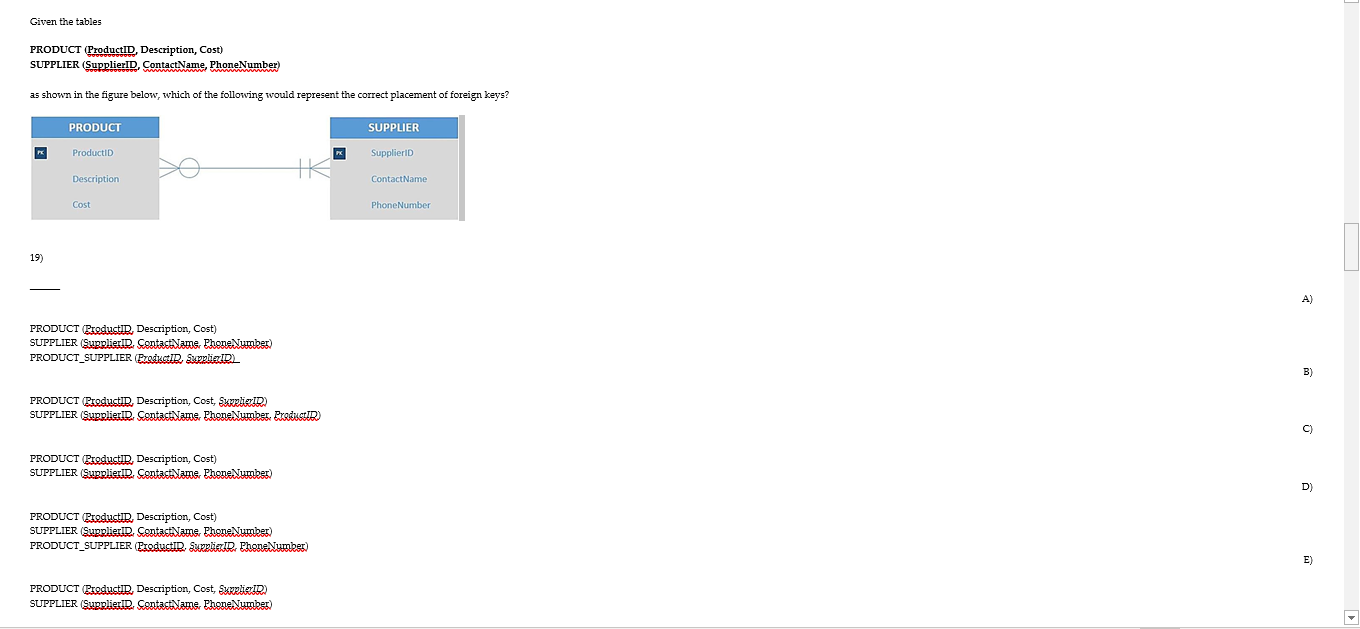 Solved Given the tables PRODUCT (ProductID, Description, | Chegg.com