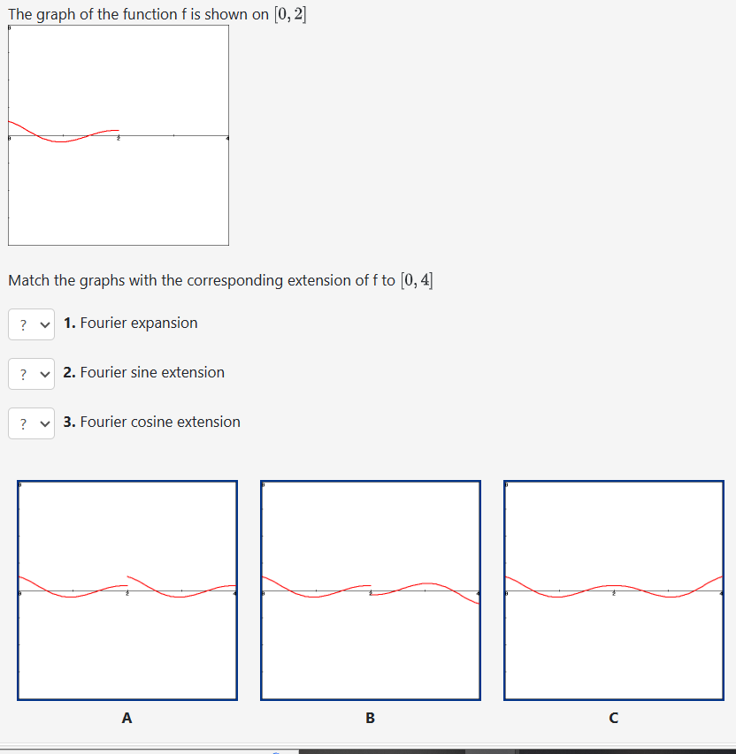 Solved The aranh of the function f ﻿is shown on 0,2Match the | Chegg.com
