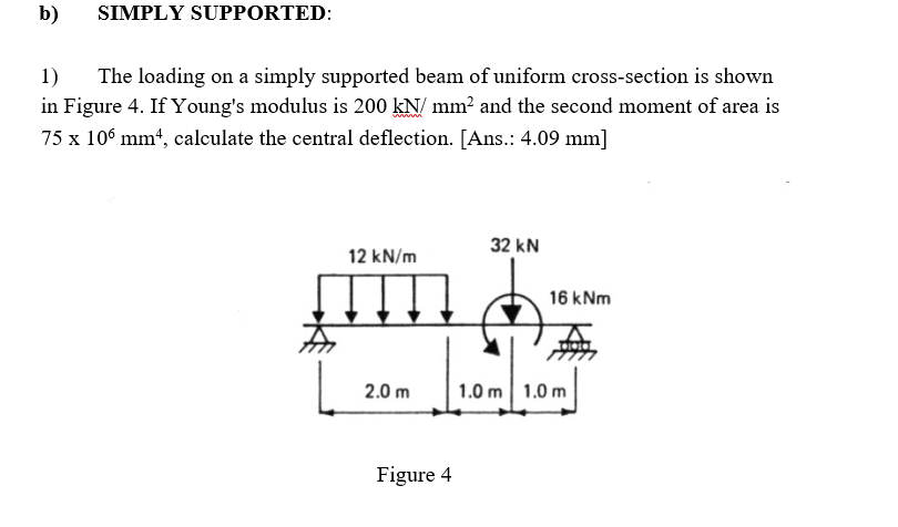 Solved b) SIMPLY SUPPORTED: 1) The loading on a simply | Chegg.com