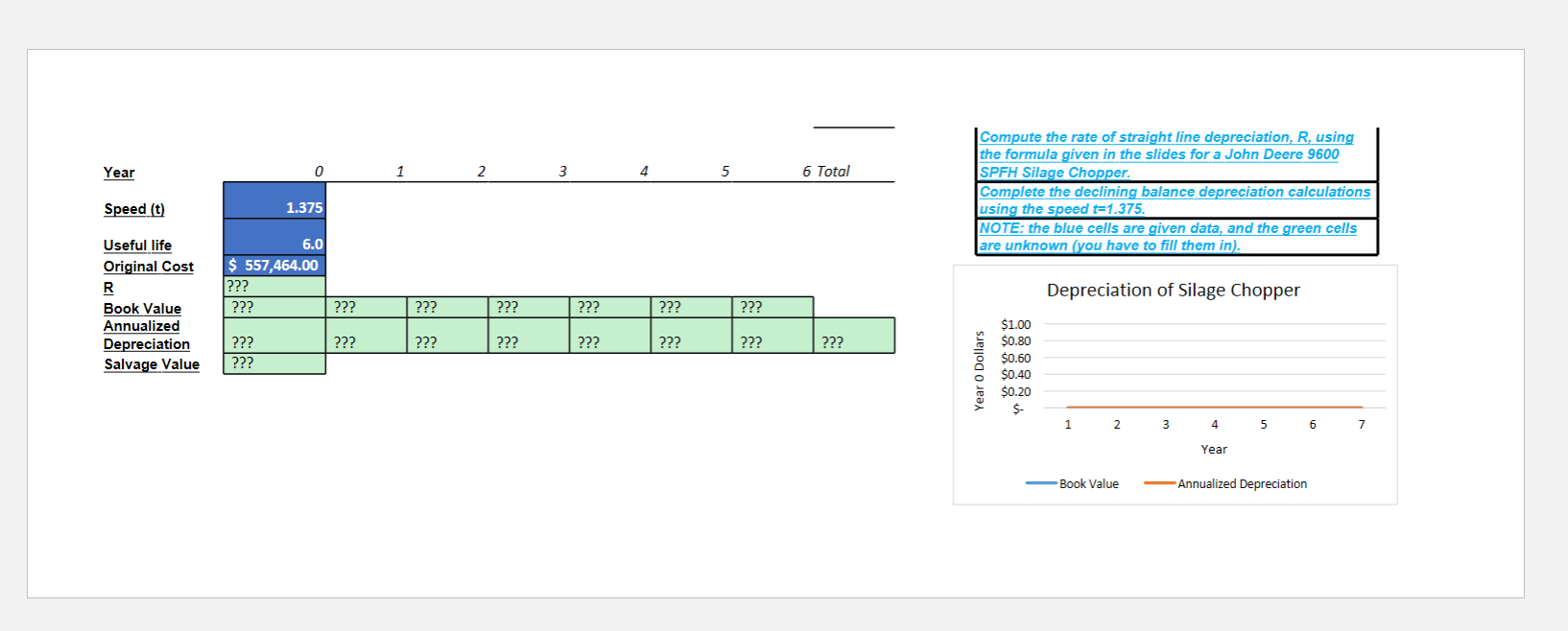 Solved Year 0 1 2 3 4 5 6 Total Compute the rate of straight | Chegg.com