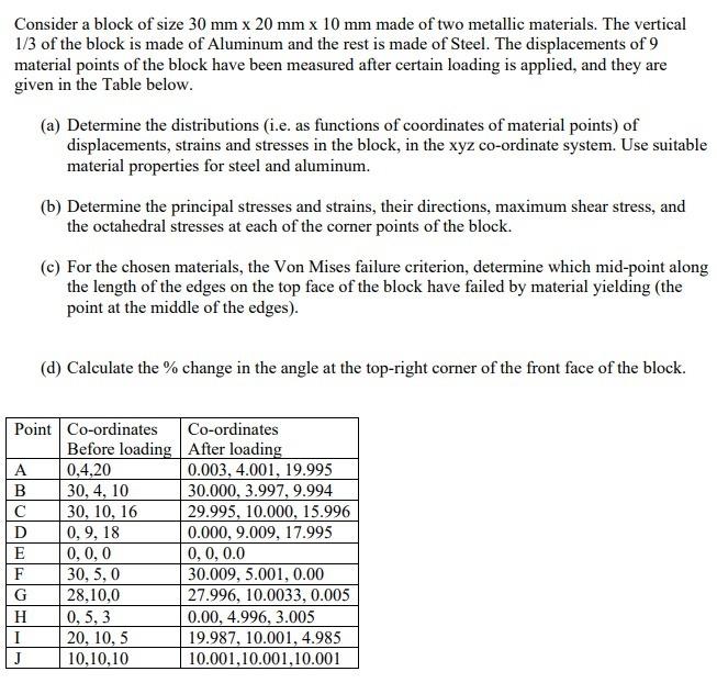 Solved Consider a block of size 30 mm×20 mm×10 mm made of | Chegg.com