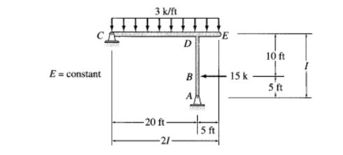 Solved Analyze the frame shown in figure below using | Chegg.com