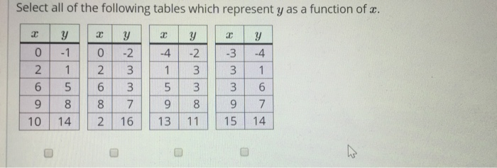 Solved The table below relates the number of rats in a | Chegg.com