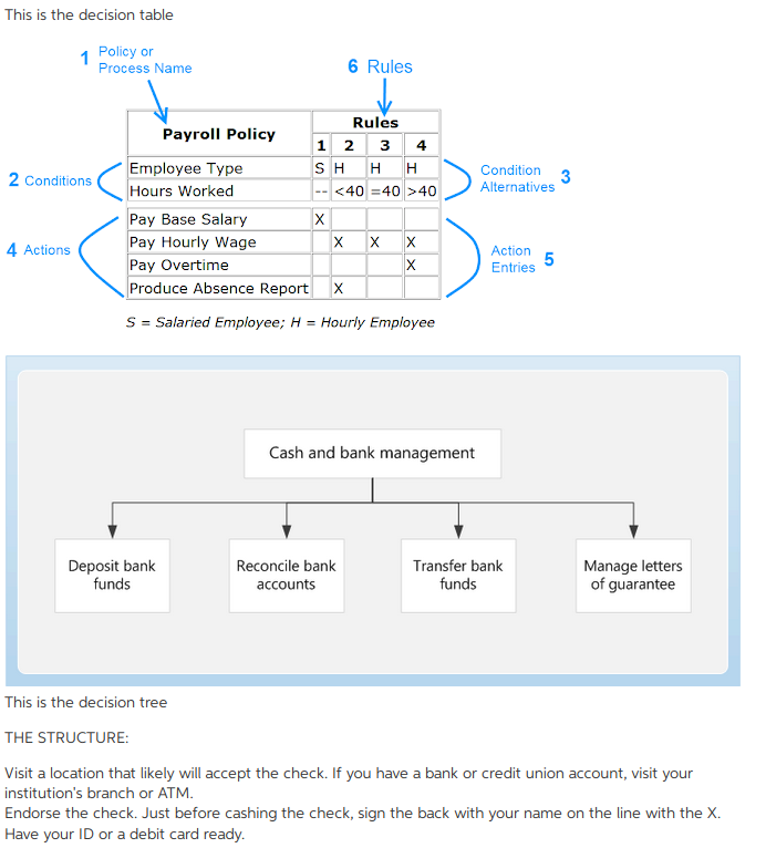 Bob's Bank has implemented a new check cashing | Chegg.com