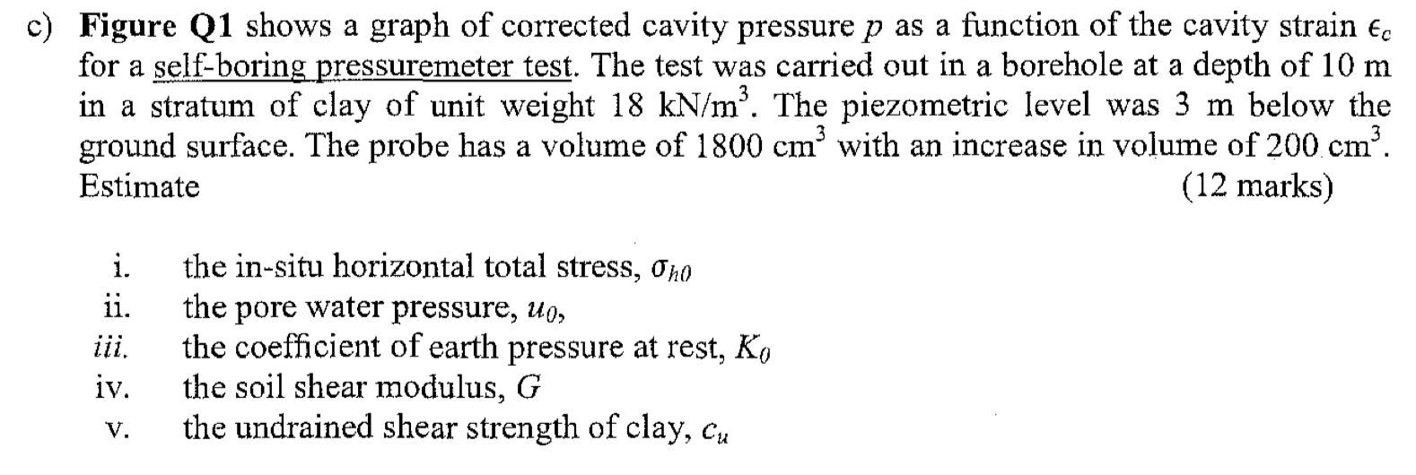 c) Figure Q1 shows a graph of corrected cavity | Chegg.com