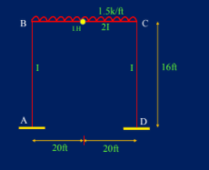 Solved Analyze the given frames using flexibility | Chegg.com