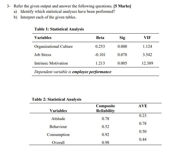 Solved 2- Refer the given table below and identify the | Chegg.com