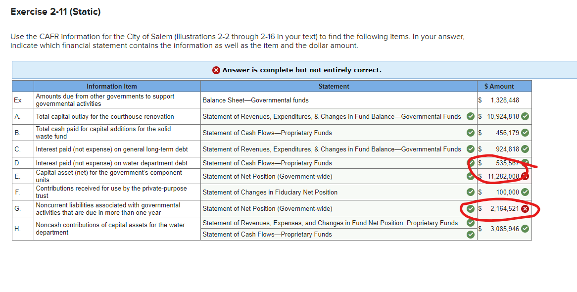 Solved Exercise 2-11 (Static)Use the CAFR information for | Chegg.com