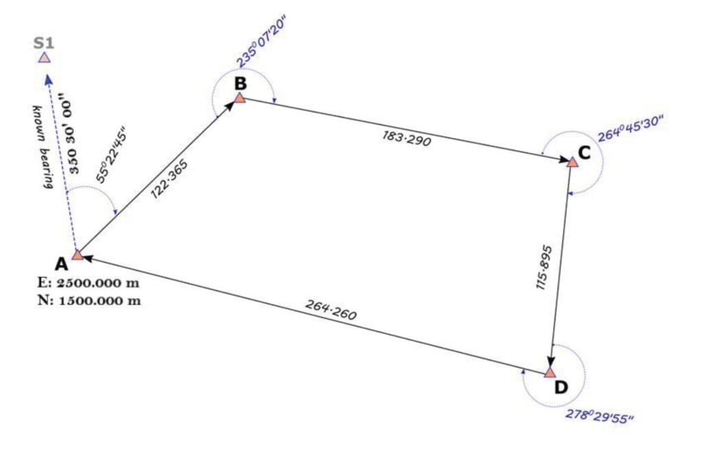 Solved An Engineer traversed in a loop around four stations | Chegg.com