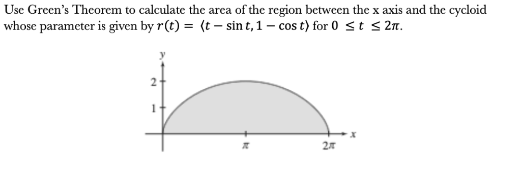 Solved Use Green's Theorem to calculate the area of the | Chegg.com