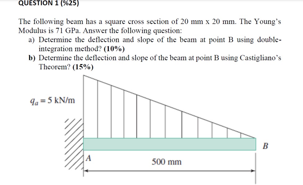 Solved The following beam has a square cross section of 20 | Chegg.com