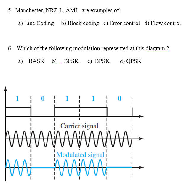 Solved 1. Which of the following digital-to-analog | Chegg.com