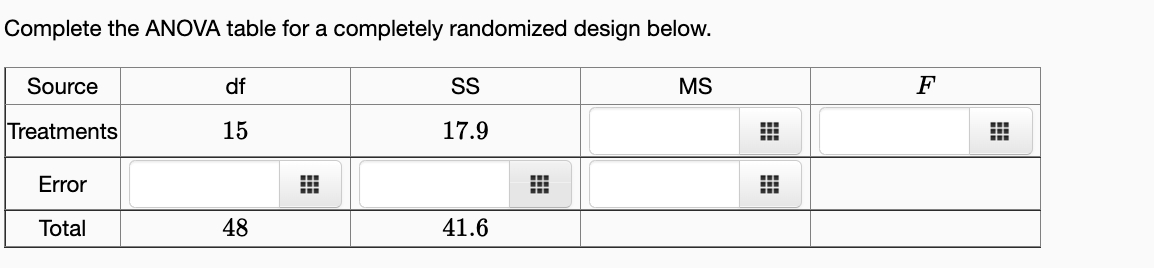 Solved Complete the ANOVA table for a completely randomized | Chegg.com
