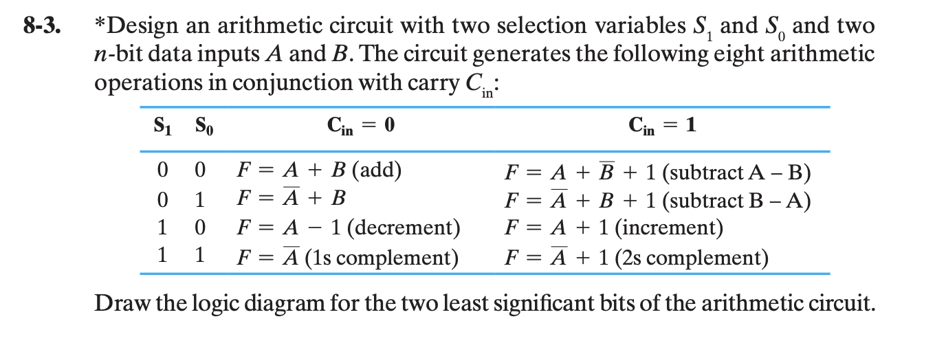 Solved Specify the 16-bit control word that must be applied | Chegg.com