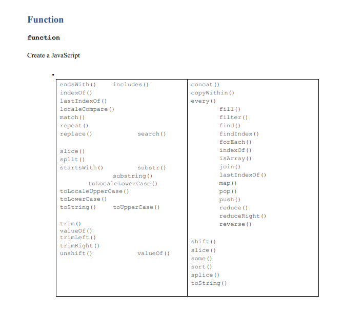 Solved Function 8A: Sort Me function _eight(arr[], str) | Chegg.com