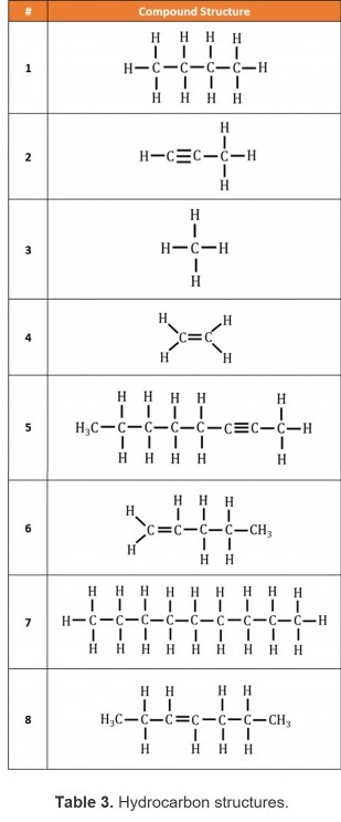 Pentyne Structure