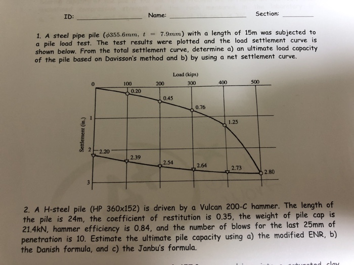 Solved ID: Name: Section: 1. A steel pipe pile (ø355.6mm, | Chegg.com