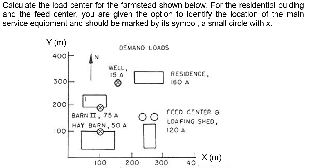 Solved Calculate the load center for the farmstead shown | Chegg.com
